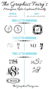How to Make a Monogram! - The Graphics Fairy
